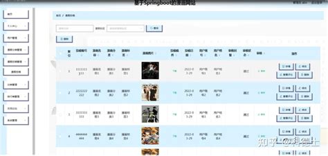 基于springboot的“漫画网站”的设计与实现（源码 数据库 文档 ppt 知乎