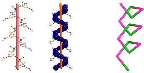 What Is The Free Software For Making The Node And Linker Type