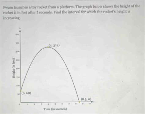 Solved Fwam Launches A Toy Rocket From A Platform The Graph Below Shows The Height Of The