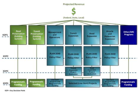 TPM Guidebook Chapter 4 Implementation Steps TPM Toolbox