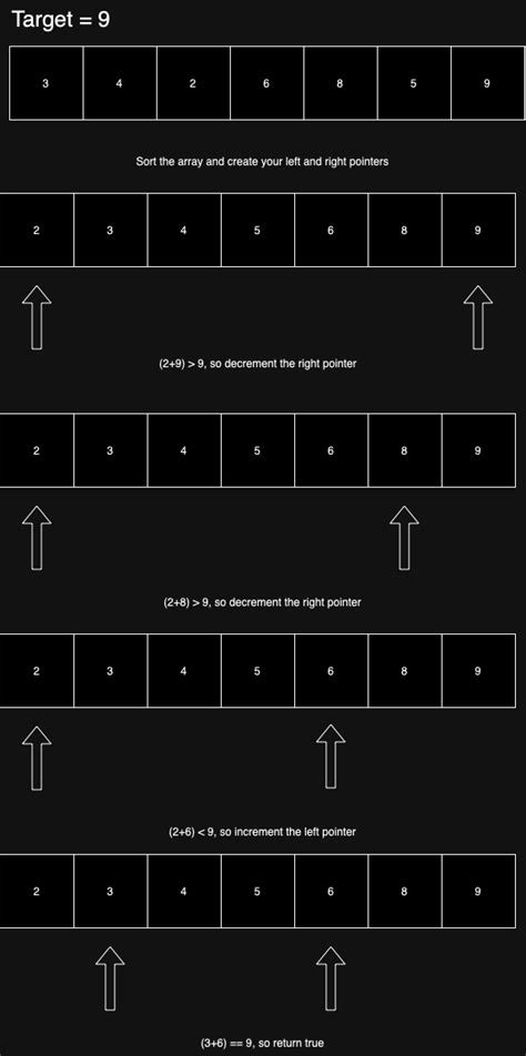 Two Sum Using Two Pointer Approach By Jon Nichols Medium