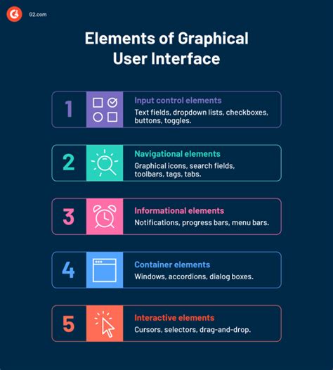 What Is Gui How It Works And Why Its Important