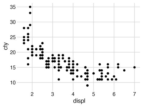 Drawing With And On Plots • Cowplot