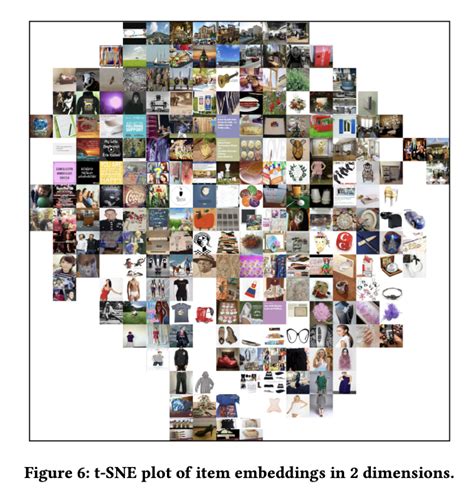 논문 리뷰 Graph Convolutional Neural Networks For Web Scale Recommender