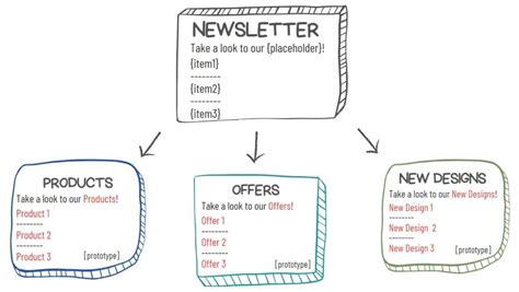 Design Patterns Prototype Software Particles