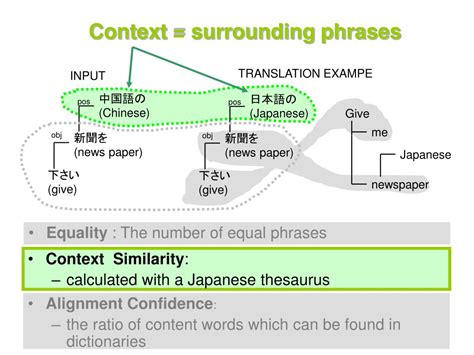 Ppt Example Based Machine Translation Using Structural Translation Examples Powerpoint