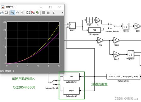 原创MATLAB simulink车辆驱动防滑转 牵引力控制系统TSC ASR traction control system