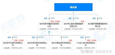 起底徐州涉黑女富商：徐州饭店沦为获利工具，涉案卷宗671册 作者豹变 赵相锋 编辑巴一 凭借虚假诉讼敛财数亿元，在多起金融借贷纠纷案中，这