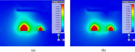 figure 1 from port decoupling vs array elements decoupling for tx rx