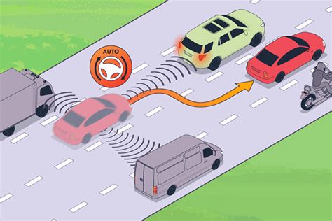 Exploring Advanced Driver Assistance Systems Adas The Future Of Safe