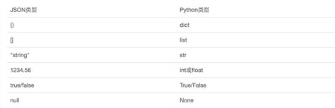 Python3 常用模块 Python