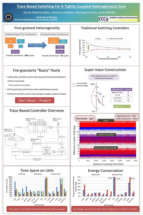 Pdf Trace Based Switching For A Tightly Coupled · Strace Index Generation Block 4 Feedback