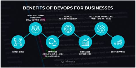 Top 7 Benefits Of Devops For Your Business Vilmate