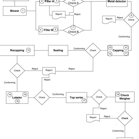 Samples Of The Detailed Layout Download Scientific Diagram