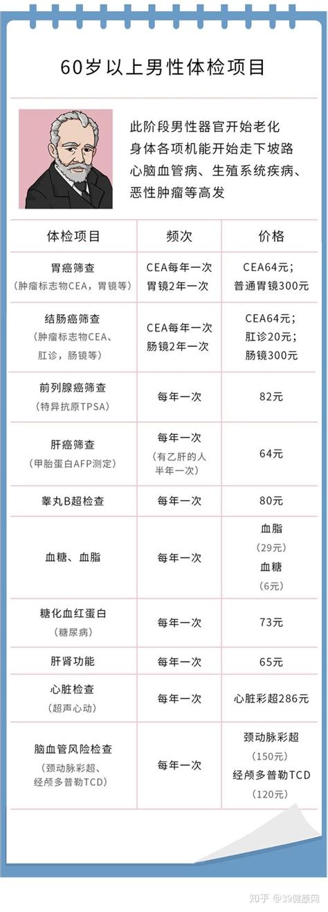 男人各年龄段必做的体检项目，5张表全说清楚了，不花冤枉钱 知乎