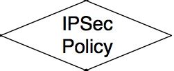 File IPsec Policy MikroTik Wiki