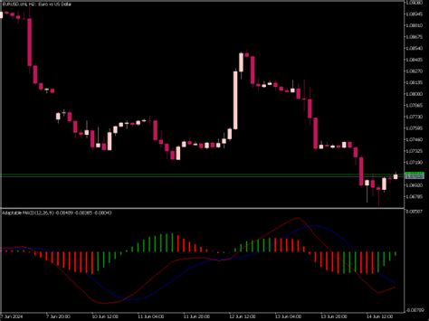 adaptable macd indicator ⋆ top mt5 indicators mq5 or ex5 ⋆ best metatrader
