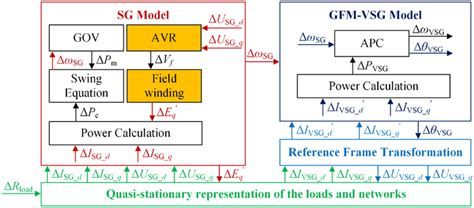 Diagram Of The Enhanced Quasi‐stationary State‐space Model Download Scientific Diagram