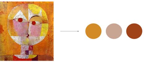 Dominant Color Extraction From Paul Klees Senecio Download Scientific Diagram
