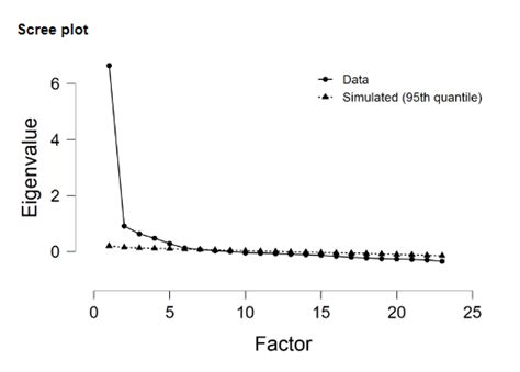 Chapter 8 Factor Jasp Verificiation Project