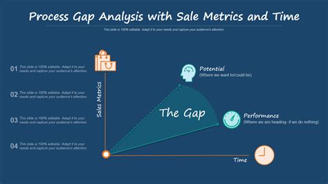 Gap Analysis Explained At Lily Selwyn Blog