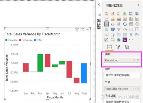 如何在一个excel图形中显示堆积图和瀑布图？ 知乎