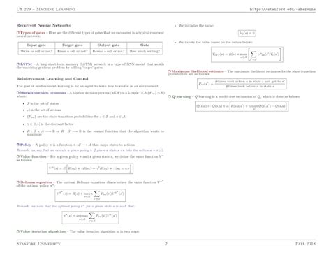 Deep Learning Cheatsheet