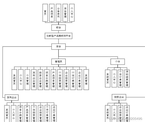 Nodejsvueelementui企业产品订单管理系统938reelement Vue 订单 Csdn博客