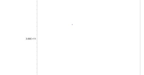 data management and visualisation creating graphs bivariate graphs