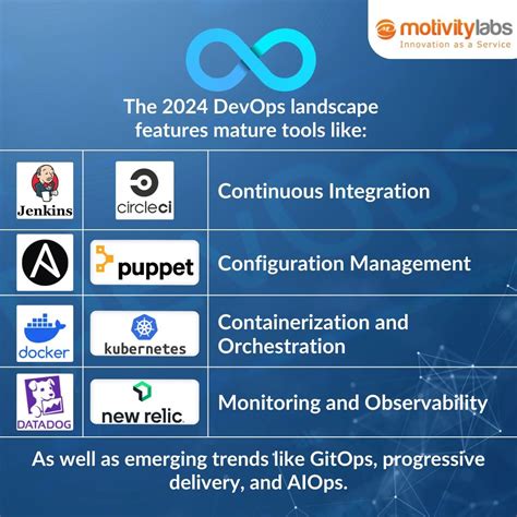 motivity labs inc on linkedin motivitylabs mcloud devops innovation techtrends