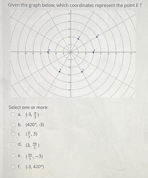 [answered] Given The Graph Below Which Coordinates Represent The Point Kunduz