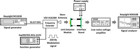 Figure 12 From Cmos Detector Staggered Array Module For Sub Terahertz