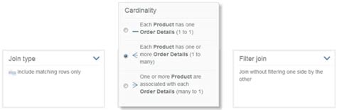 Cognos Data Modules And Data Sets And Data Servers Senturus