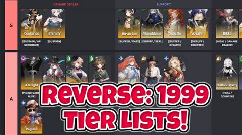 reverse 1999 tier lists youtube