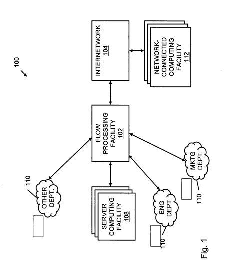 Self Organizing Map Patented Technology Retrieval Search Results