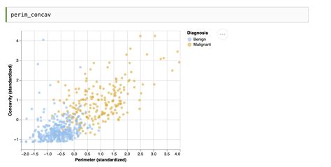Classification1 · Issue 3 · Ubc Dsciintroduction To Datascience Python · Github