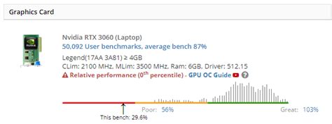 Testing Pc Components Using Benchmarking Tools Tier Settings