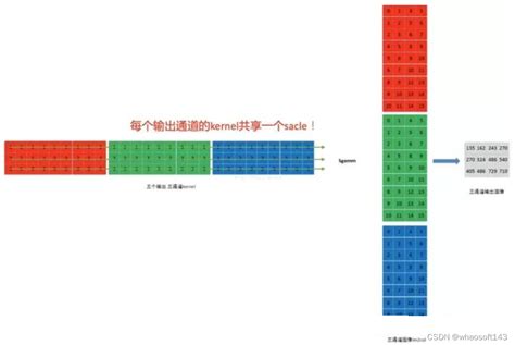 神经网络int8量化~部署tensorrt树莓派 Csdn博客 神经网络int8量化~部署tensorrt树莓派 Csdn博客