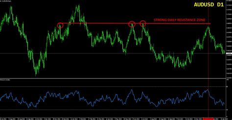 Mastering The RSI Indicator Three Proven Strategies And Three Pitfalls To Avoid That Can Help