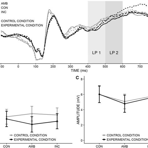 Diffusion Model Stimulus And Paradigm A Graphic Representation Of Download Scientific