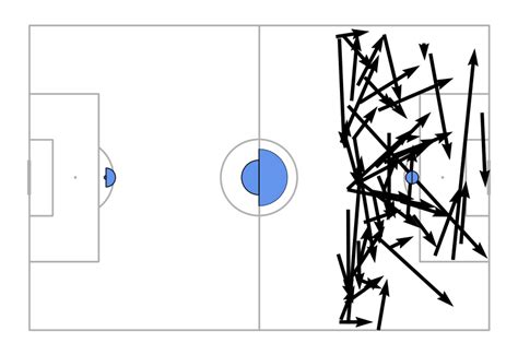 Bin Statistic Sonar — Mplsoccer 1 4 0 Documentation