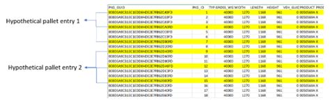 SAP S 4HANA TM Load Optimization Tricks And Trip SAP Community