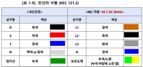 전선의 색상 Maybugs