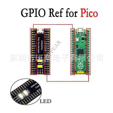 Raspberry Pi Pico Accessories Suitable For Raspberry Pi Pico Pico Gpio Pin Reference Board