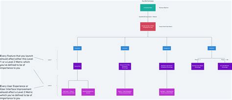 Ux Metrics — Quantitative Research Part 5 By Krisztina Szerovay Ux Knowledge Base Sketch