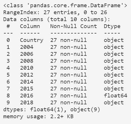 Cargando Datos De Un Excel En Python Con Pandas Solution Design