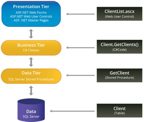 Interview Questions Answers Interview Questions