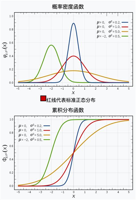 概率分布 Anye137s Blogs