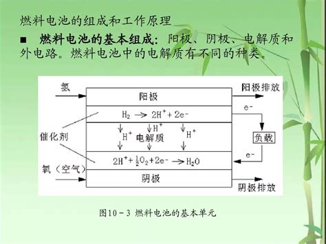 燃料电池的工作原理和及结构