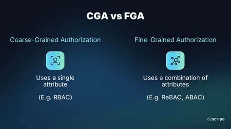 Fine Grained Authorization Explained And When To Use It